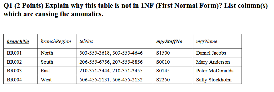 Solved Q1 (2 Points) Explain why this table is not in 1 NF | Chegg.com
