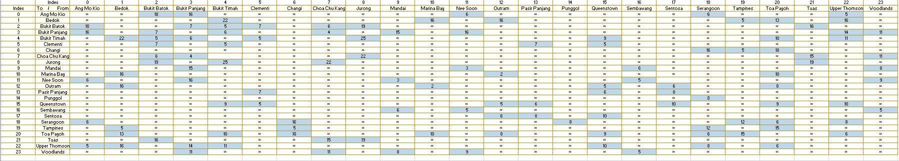 Solved Need help in JAVA code to print the adjacency matrix | Chegg.com