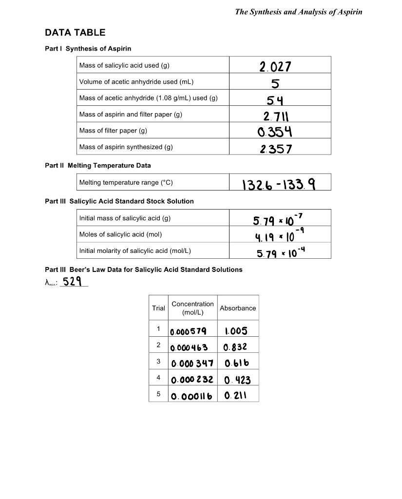 Solved Help fill the last of Part 3 and data analysis | Chegg.com