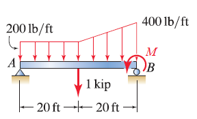 Solved Consider the loading condition given. Take M = 50 | Chegg.com