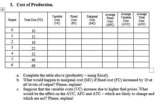Solved 3. Cost of Production. Fixed Output Total Cost (TC) | Chegg.com