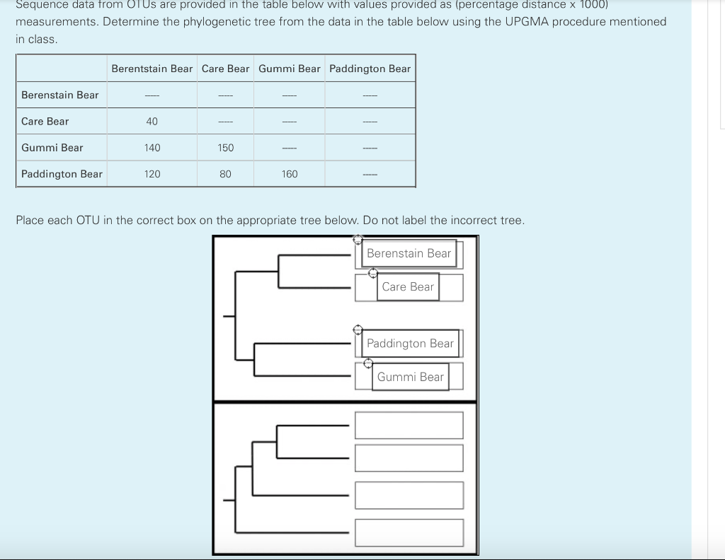 Sequence data from OTUs are provided in the table | Chegg.com
