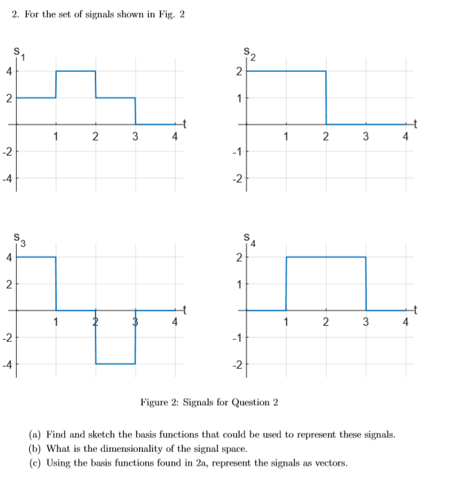 Solved 2. For the set of signals shown in Fig. 2 $1 4 92 N 1 | Chegg.com