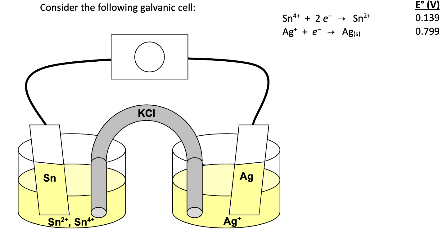 Solved Consider the following galvanic cell: Sn4+ + 2 e + | Chegg.com