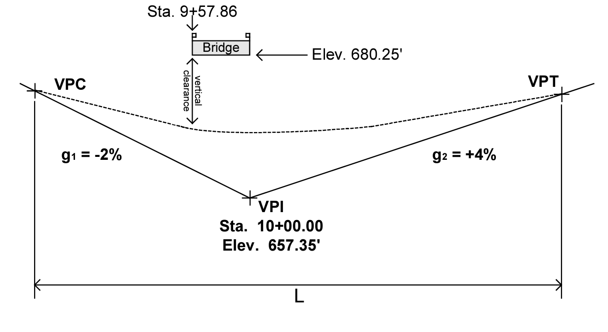 Solved The exit ramp shown in the figure above will pass | Chegg.com
