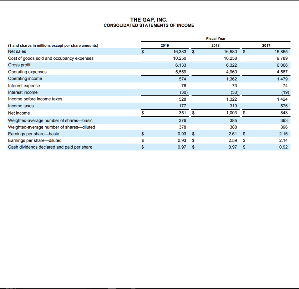 THE GAP, INC. CONSOLIDATED BALANCE SHEETSTHE GAP, | Chegg.com