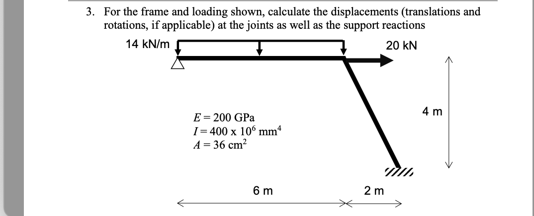 Solved 3. For the frame and loading shown, calculate the | Chegg.com
