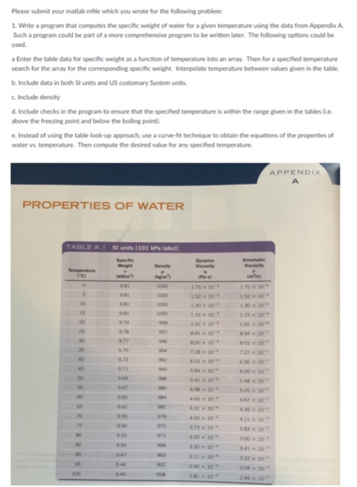 Write a program that computes the specific weight of | Chegg.com