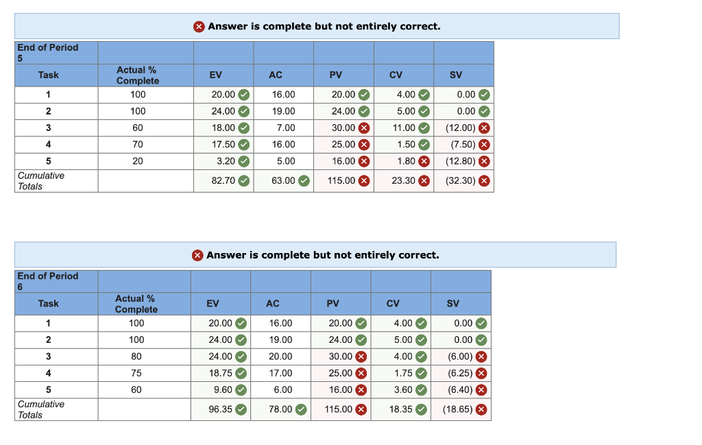 Solved 5 EX13-6 (Algo) The following labor hours data | Chegg.com
