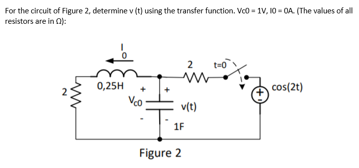 Solved For the circuit of Figure 2, determine v (t) using | Chegg.com