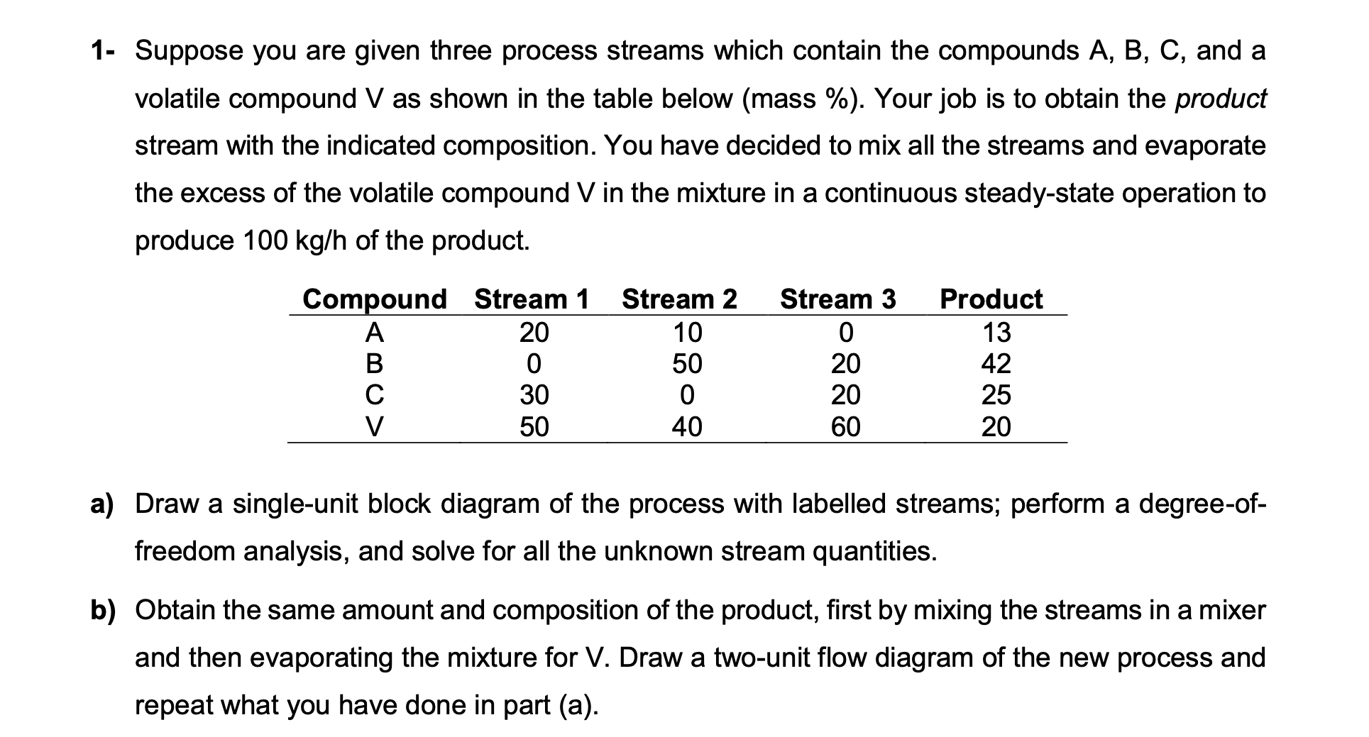 Solved 1- Suppose you are given three process streams which | Chegg.com