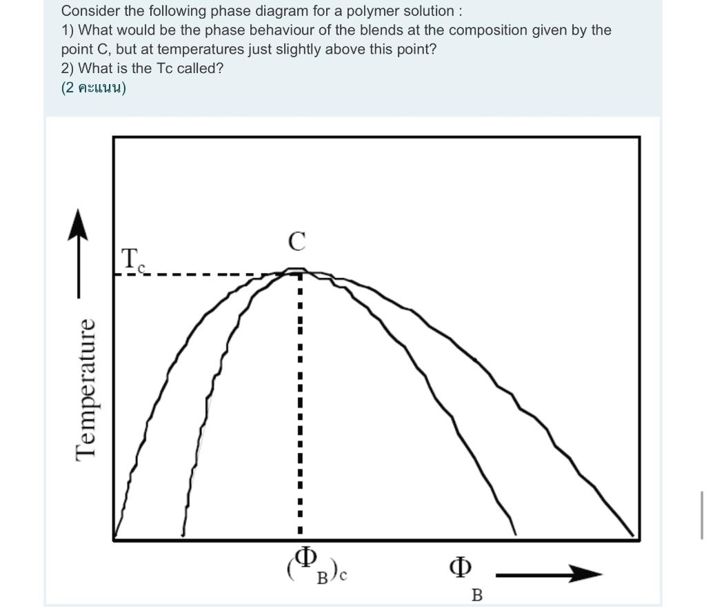 Solved Consider the following phase diagram for a polymer | Chegg.com