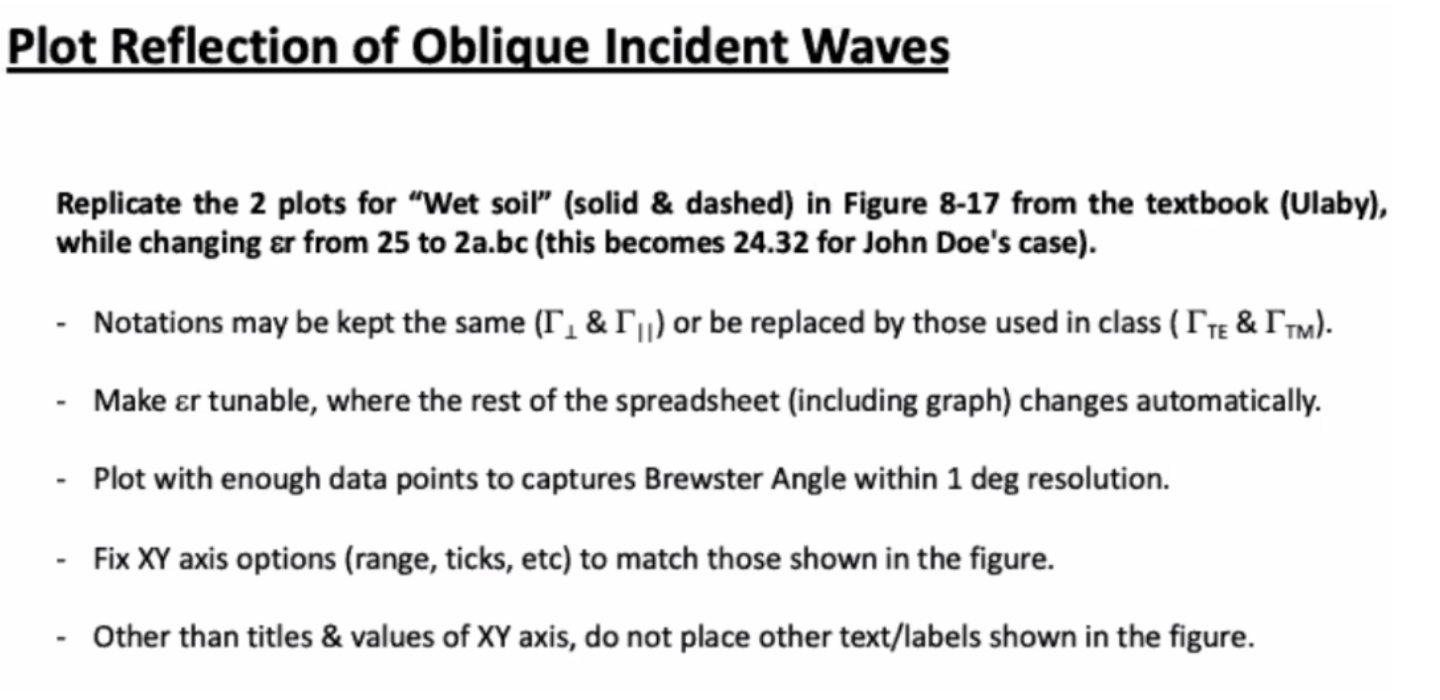 Solved Plot Reflection of Oblique Incident Waves Replicate | Chegg.com