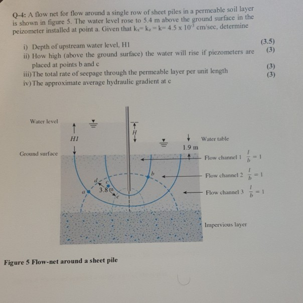 Solved 0-4: A flow net for flow around a single row of sheet | Chegg.com