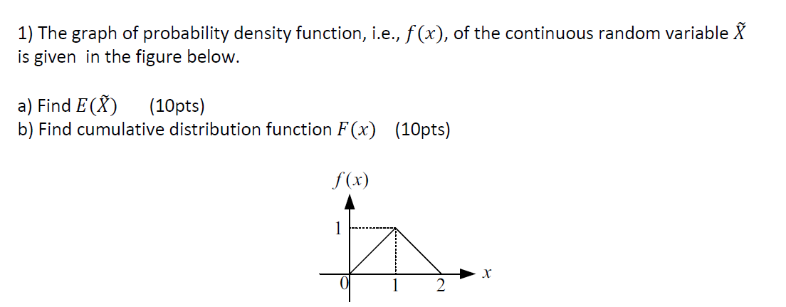 Solved 1) The graph of probability density function, i.e., | Chegg.com