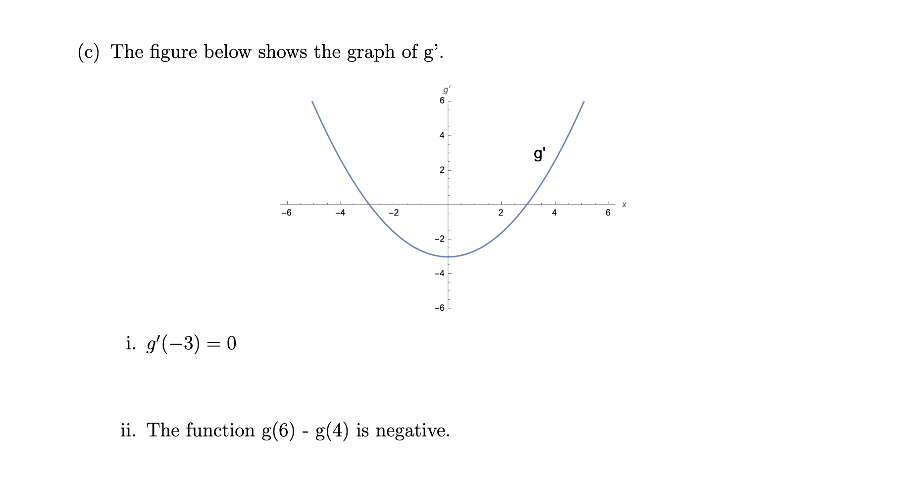 Solved (c) The figure below shows the graph of g'. i. | Chegg.com