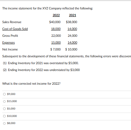 Solved The income statement for the XYZ Company reflected | Chegg.com