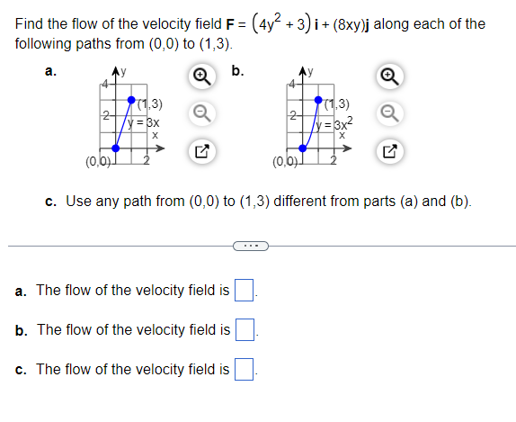 Solved Find the flow of the velocity field F=(4y2+3)i+(8xy)j | Chegg.com