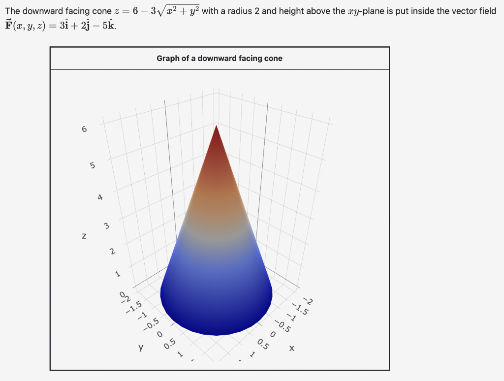 Solved The downward facing cone z=6−3x2+y2 with a radius 2 | Chegg.com
