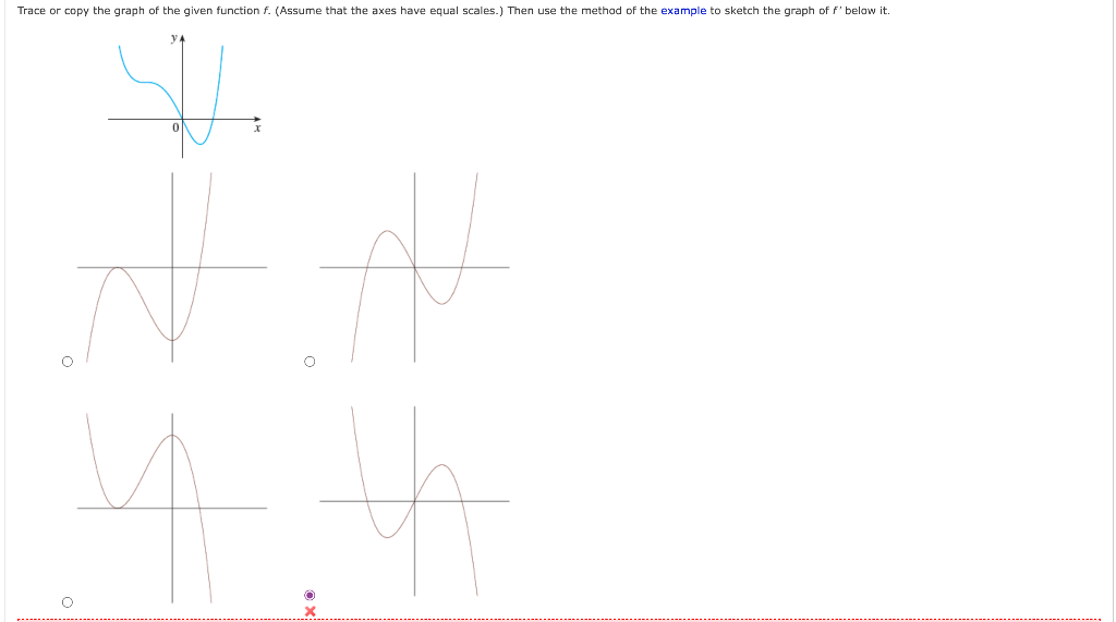 Solved Trace or copy the graph of the given function f. | Chegg.com