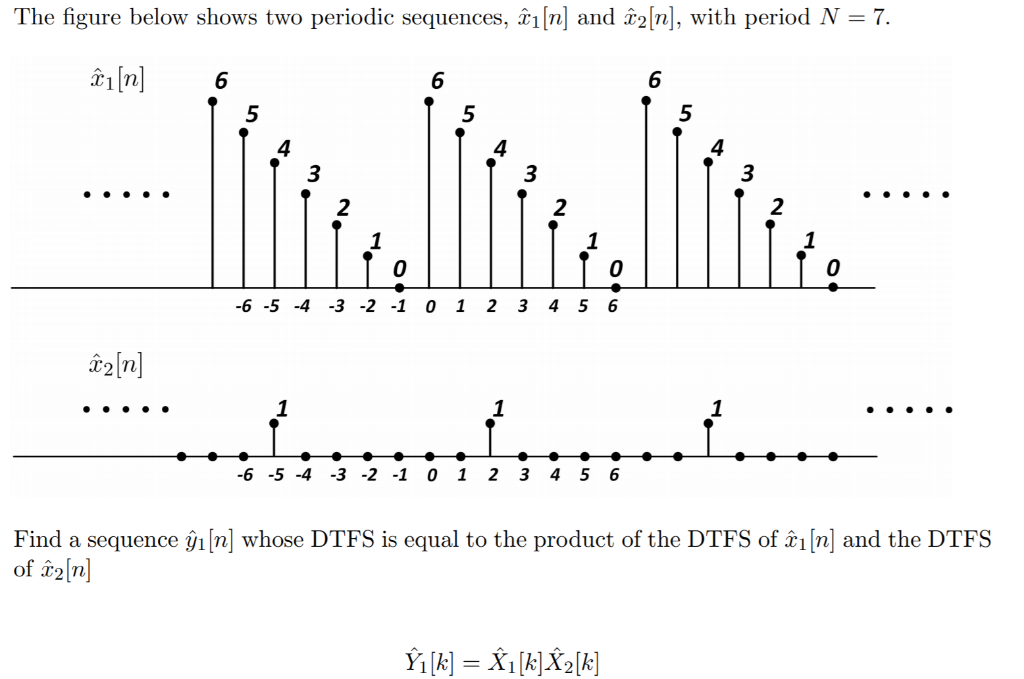 Solved The figure below shows two periodic sequences, îi[n] | Chegg.com