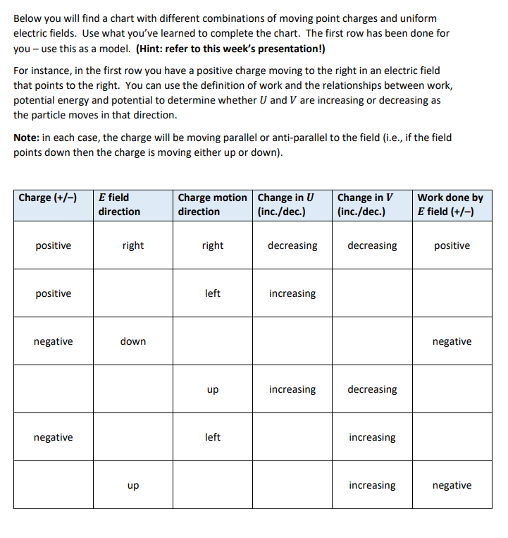 Solved Below you will find a chart with different | Chegg.com