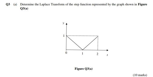 Solved Q3 (a) Determine the Laplace Transform of the step | Chegg.com