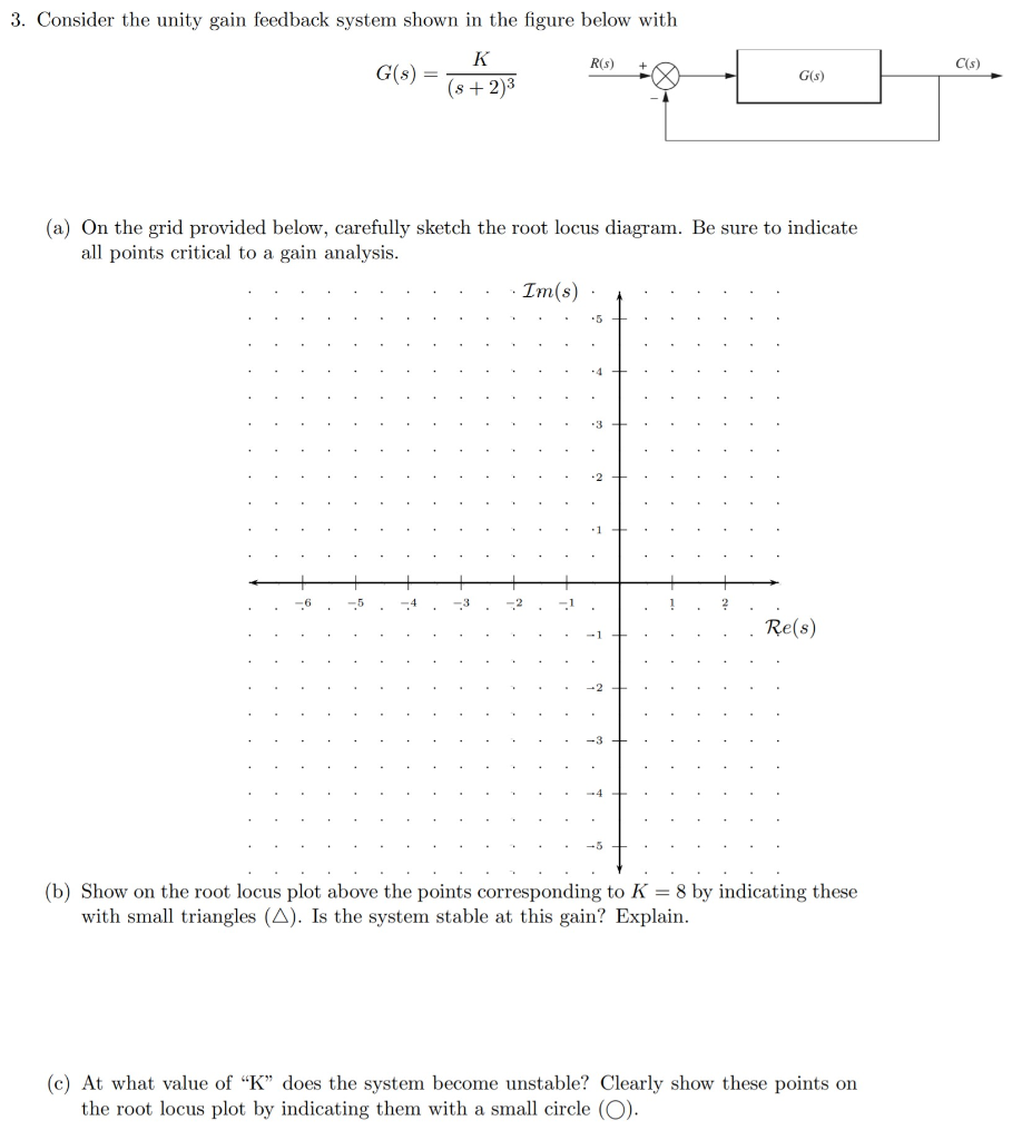 Solved 3. Consider the unity gain feedback system shown in | Chegg.com