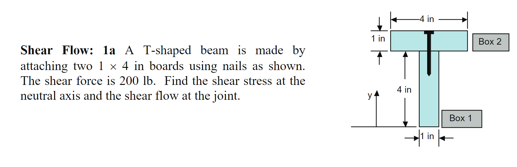 Solved -4 in 1 in Box 2 Shear Flow: la A T-shaped beam is | Chegg.com