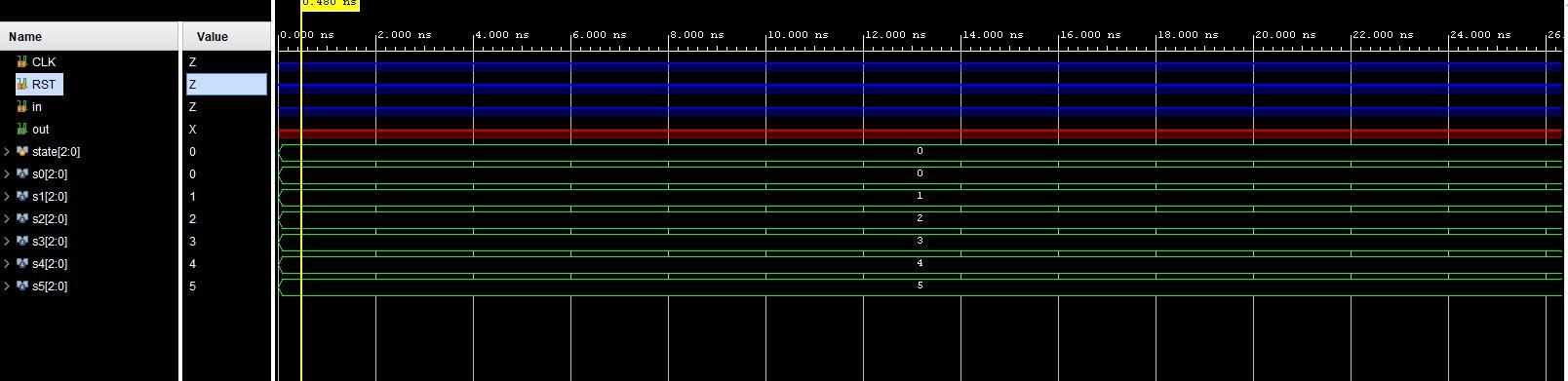 Solved Im Trying To Make A Finite State Machine In Verilog 