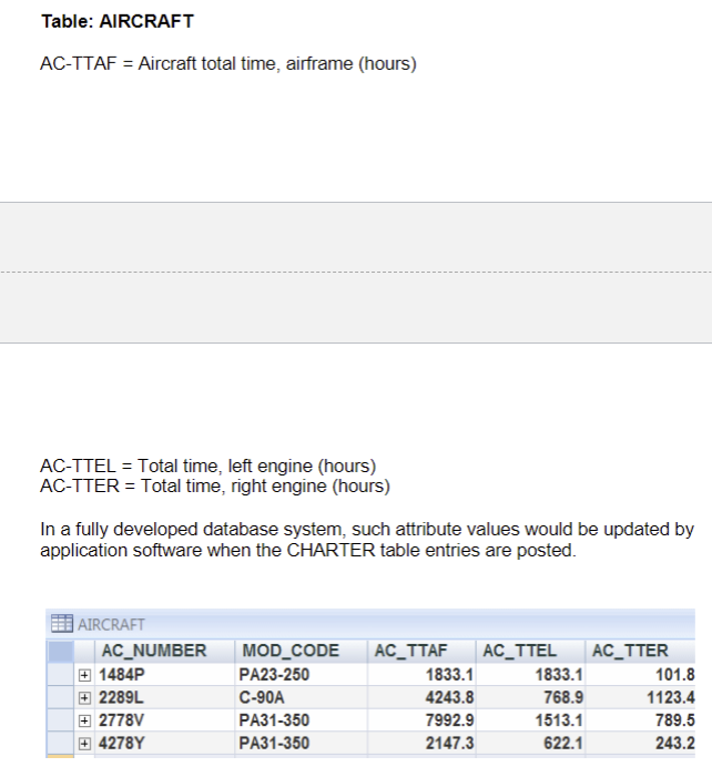 Solved The PIL_RATINGS include SEL (Single-engine, Land), | Chegg.com