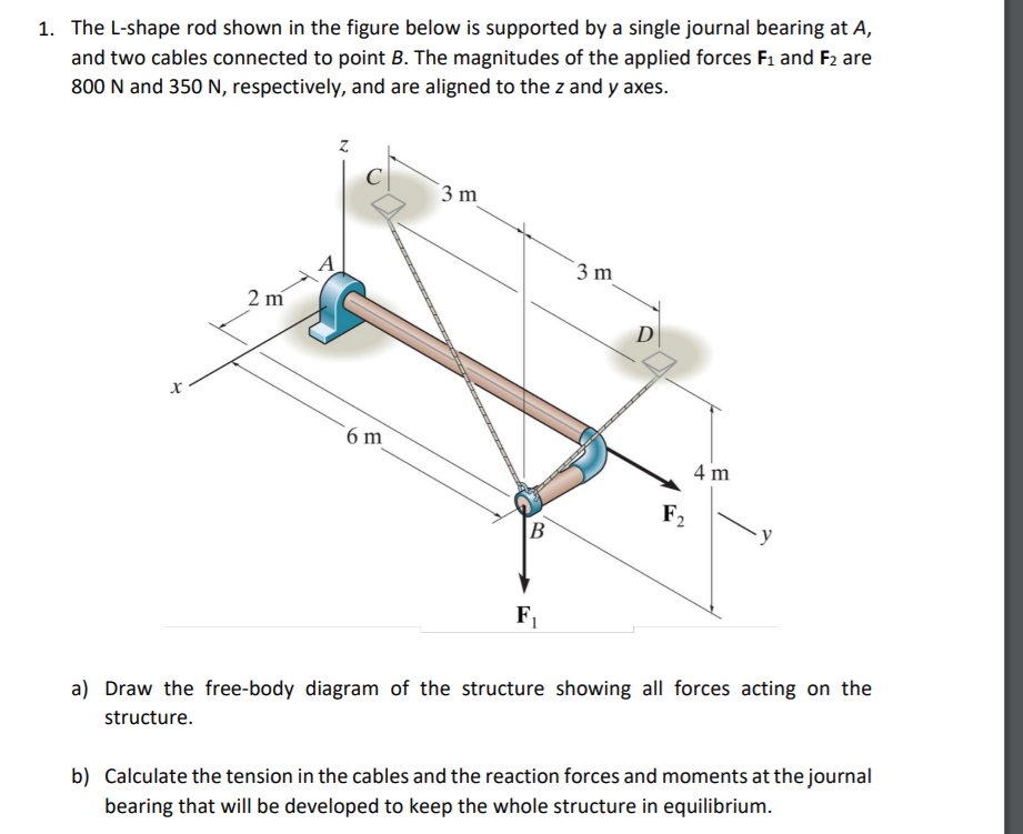Solved 1. The L-shape rod shown in the figure below is | Chegg.com