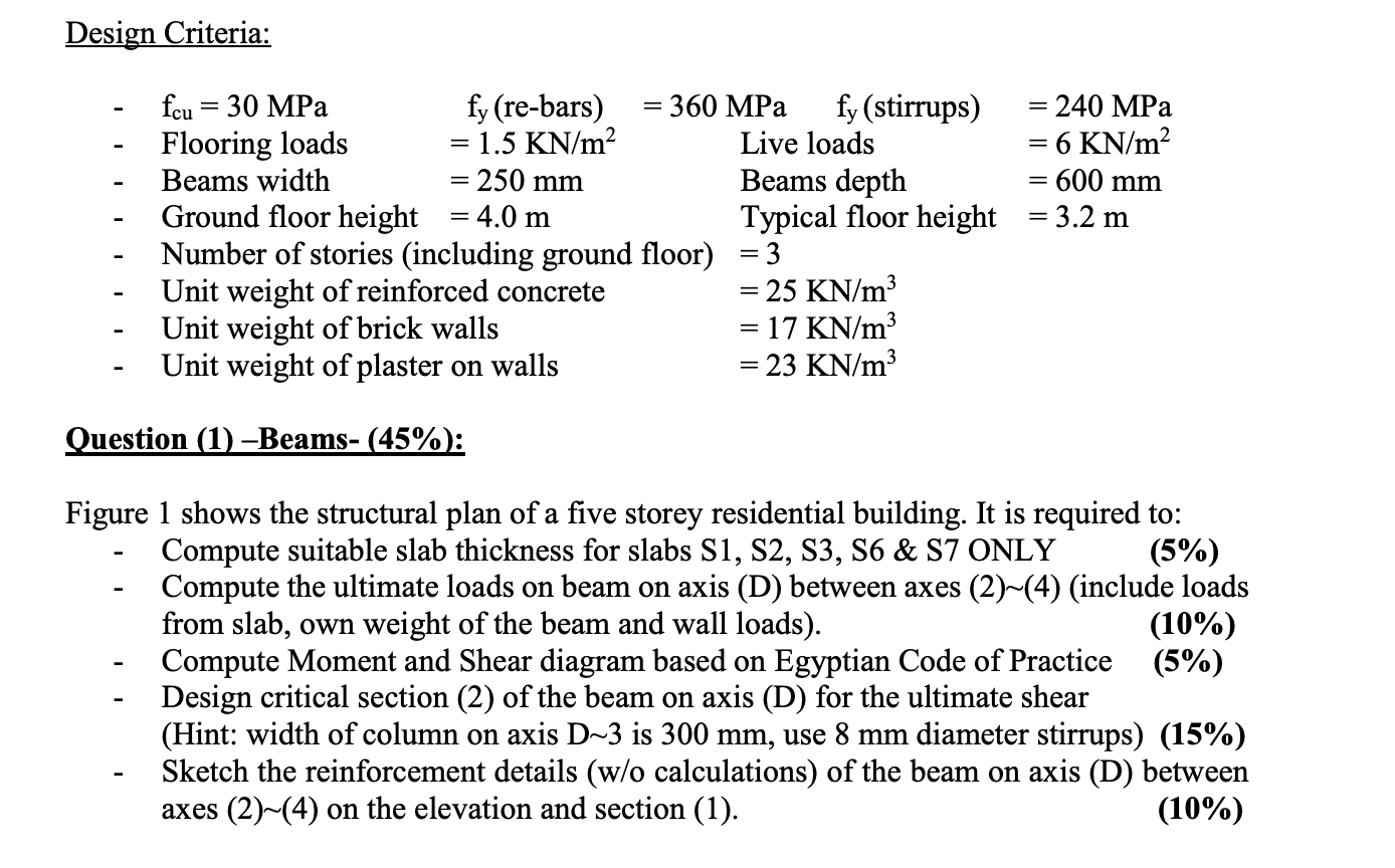 Solved Design Criteria: = fcu = 30 MPa fy (re-bars) = 360 | Chegg.com