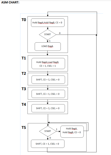 Solved Control Circuit Truth Table: (The initial state of | Chegg.com