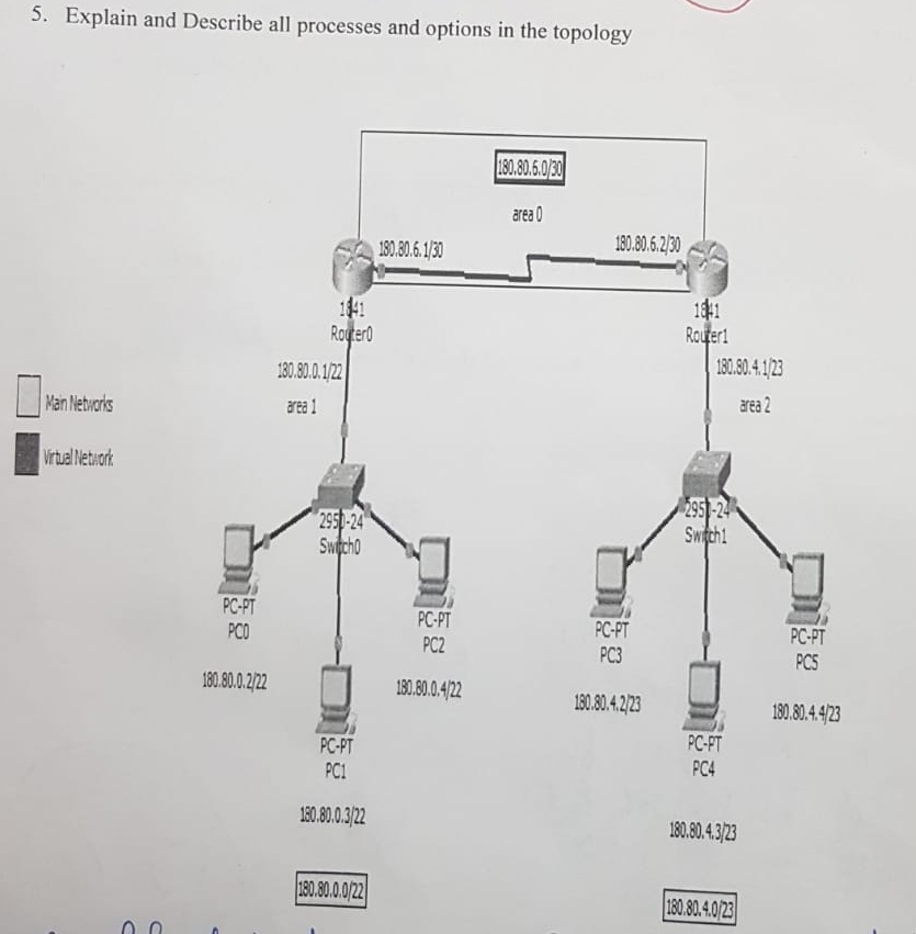 Solved Explain and describe all processes and options in the | Chegg.com