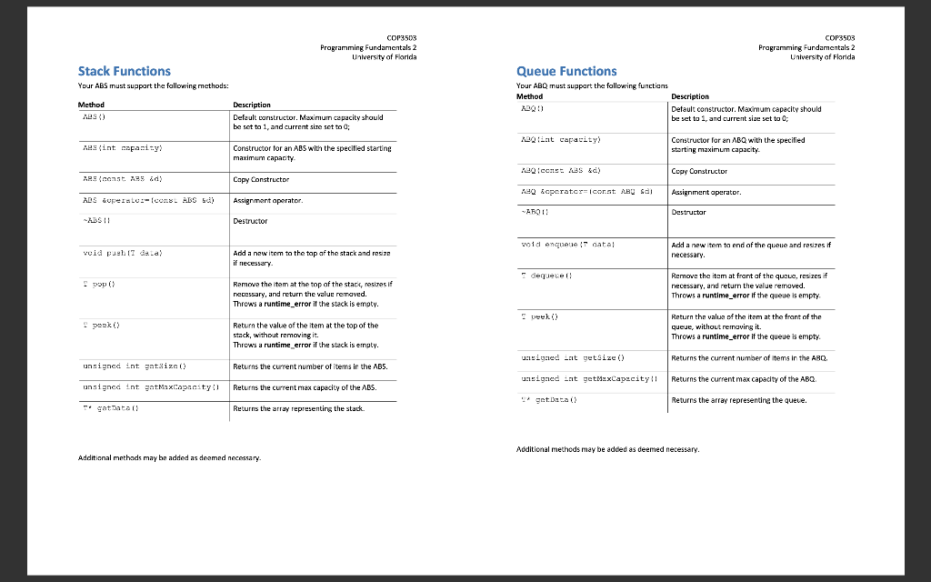 Solved COP3508 Programming Fundamentals University of | Chegg.com