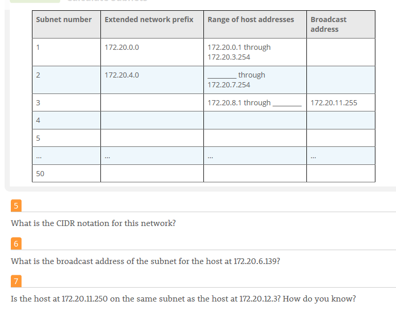 Solved Subnet number Extended network prefix Range of host | Chegg.com
