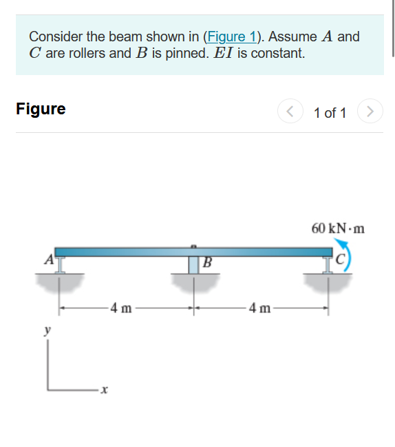 Solved Determine the Y component of the reaction at A, the X | Chegg.com