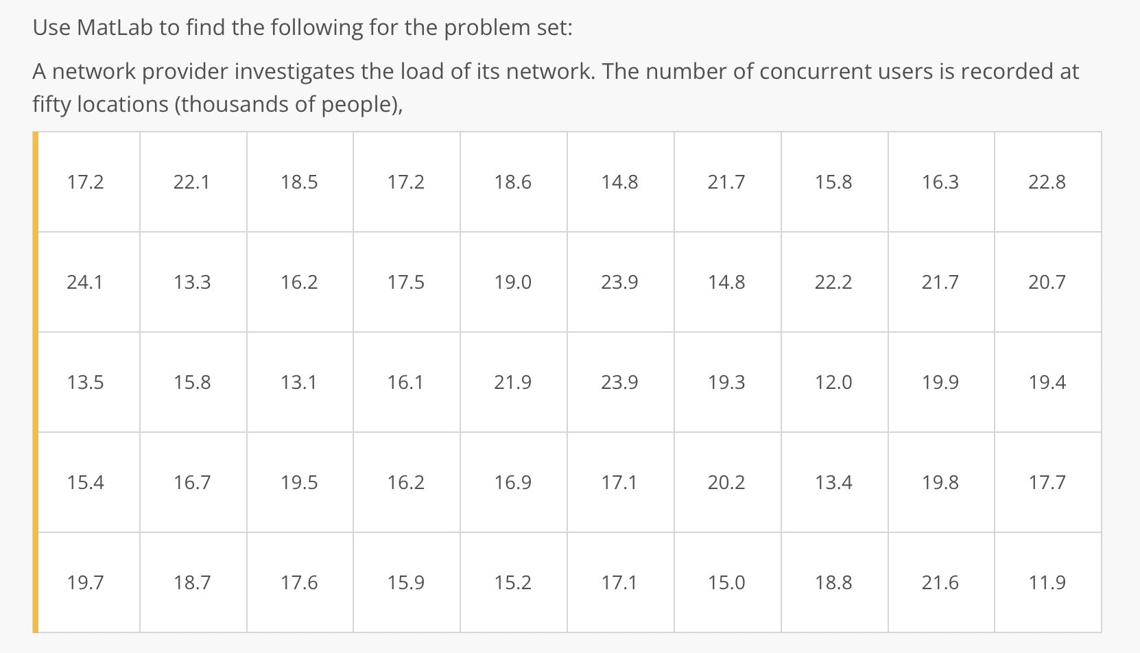 Solved Q1. a. Using MatLab, what is the Mean of the above | Chegg.com