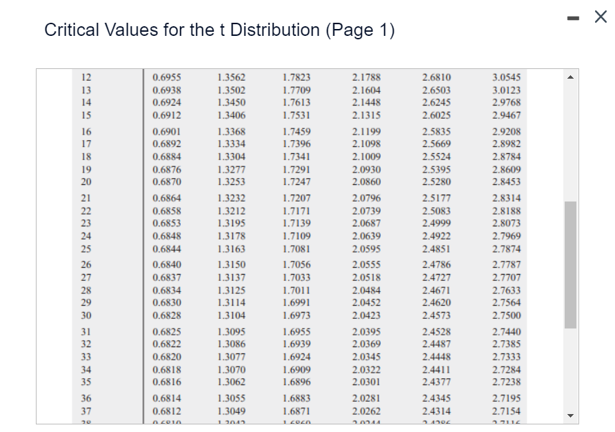 Solved Determine the upper-tail critical value tα/2 in each | Chegg.com