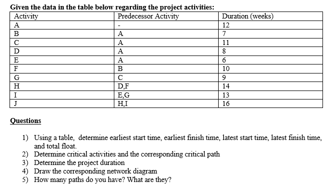 Solved Questions 1) Using a table, determine earliest start | Chegg.com