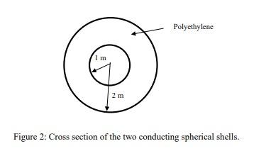 Solved Polyethylene 1 m 2 m Figure 2: Cross section of the | Chegg.com