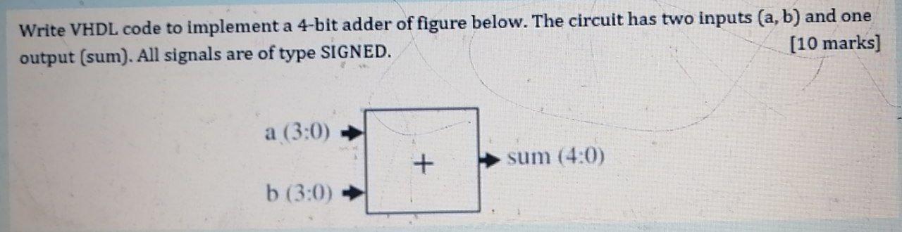 Solved Write VHDL code to implement a 4-bit adder of figure | Chegg.com