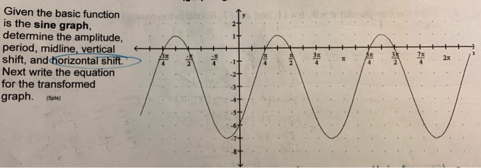 Solved -Given the basic function is the sine graph, | Chegg.com