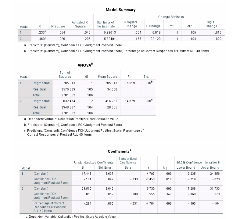 Solved We are interested in predicting metacognitive | Chegg.com