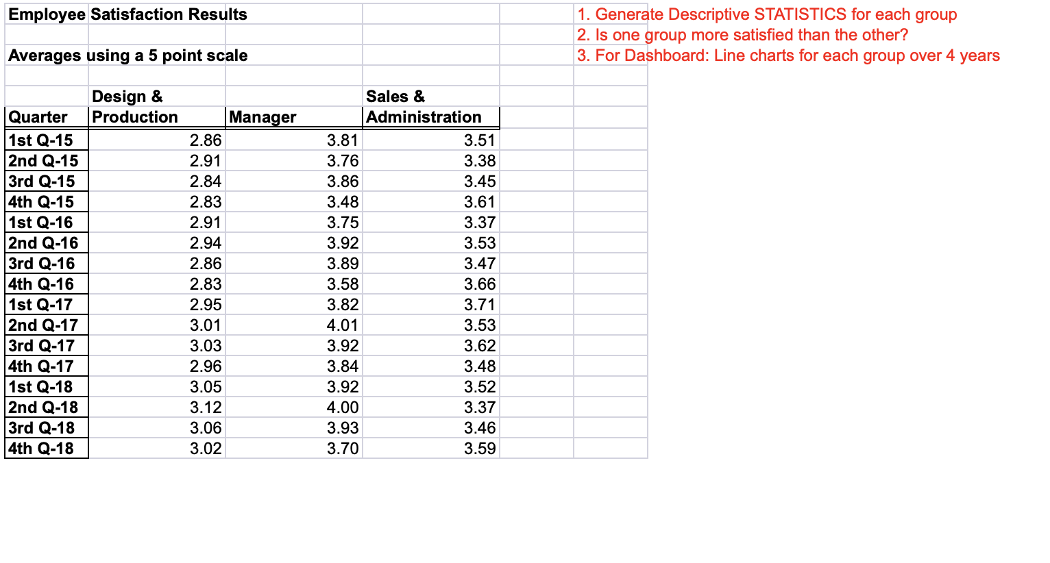 Solved Employee Satisfaction Results 1. Generate Descriptive | Chegg.com