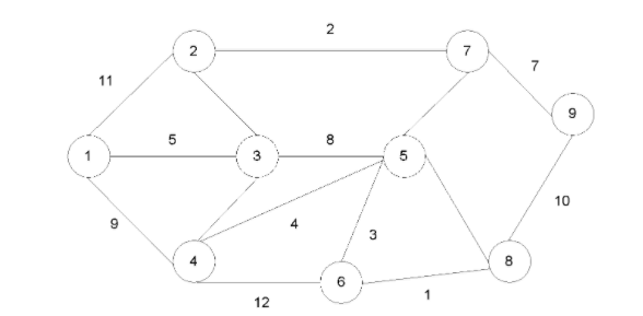 Solved Step through Dijkstra’s shortest path algorithm to | Chegg.com