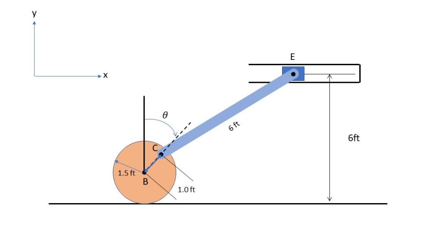 Solved 3. (20 pts) The wheel shown in the diagram is | Chegg.com