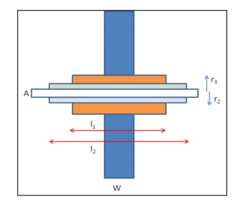 In the figure below, a graded capacitor bushing is | Chegg.com
