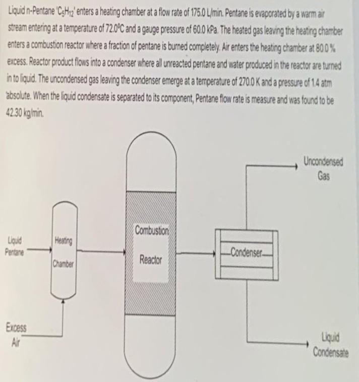 Solved Liquid n-Pentane Cghiz enters a heating chamber at a | Chegg.com